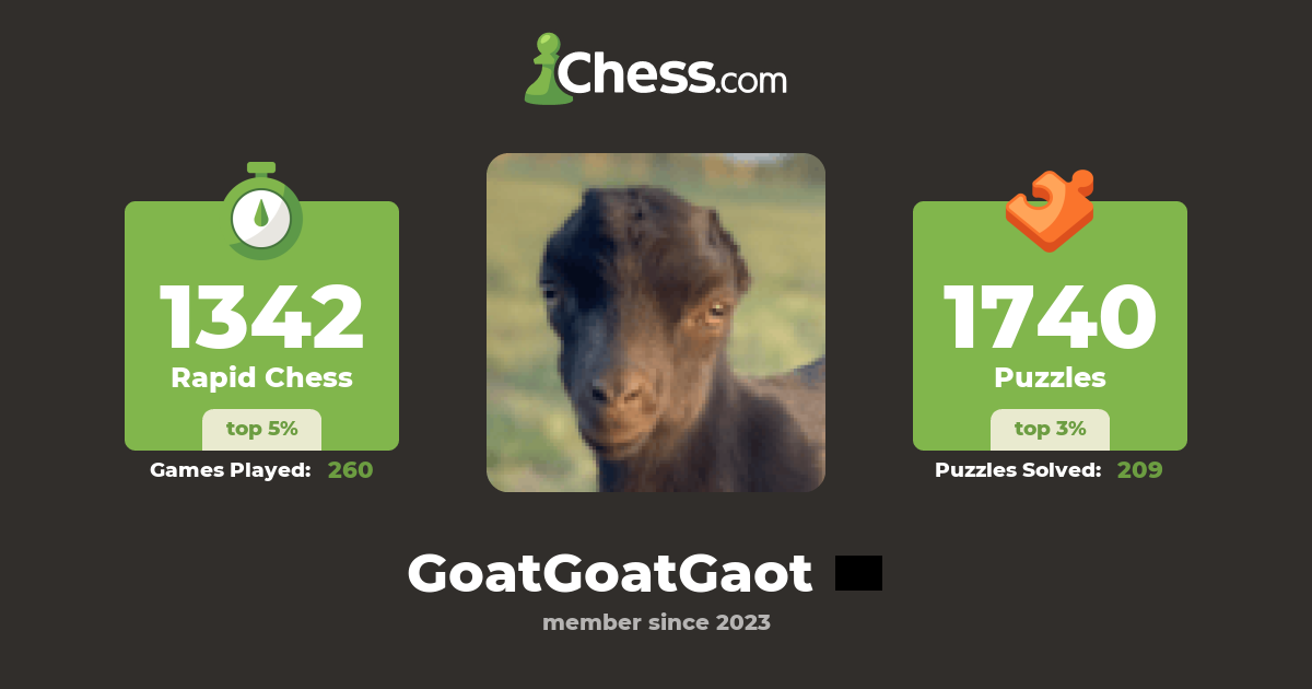 Goat (GoatGoatGaot) - Chess Profile - Chess.com