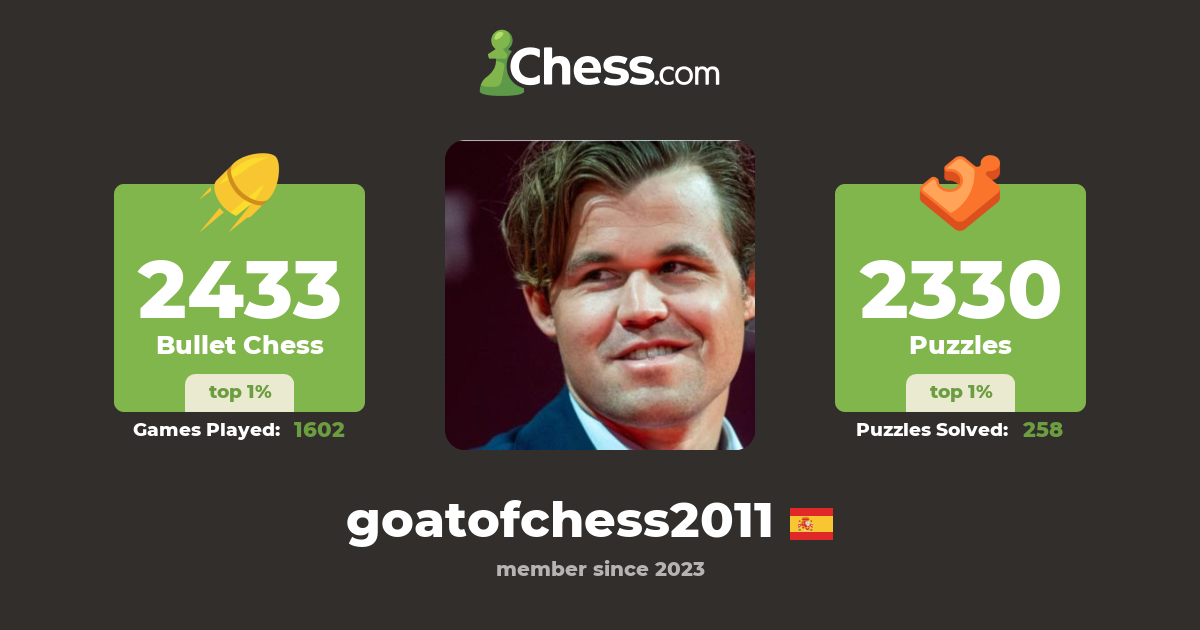 Goatofchess2011 Chess Profile Chess