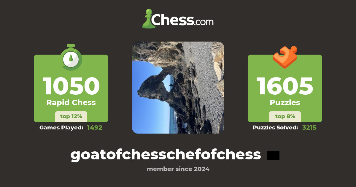 Hobby Rabbit (goatofchesschefofchess) - Chess Profile - Chess.com