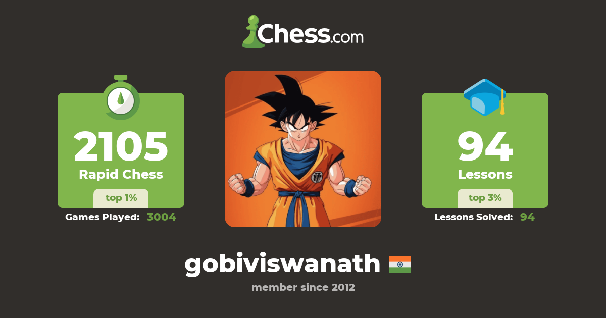 Gopinath Viswanathan (gobiviswanath) - Chess Profile - Chess.com