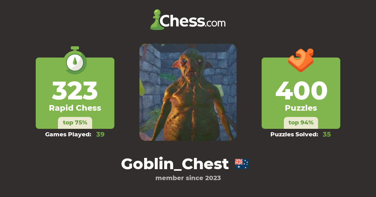 Iron Fist (Goblin_Chest) - Chess Profile - Chess.com