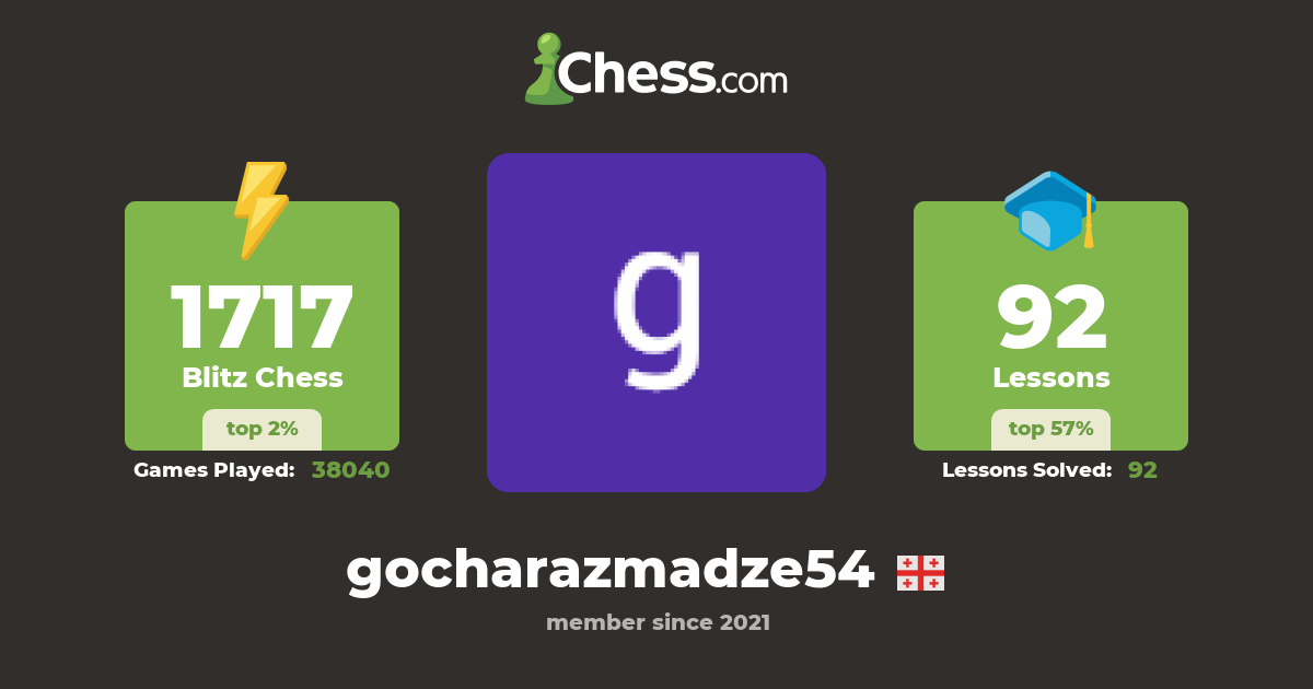 gocha razmadze (gocharazmadze54) - Chess Profile - Chess.com