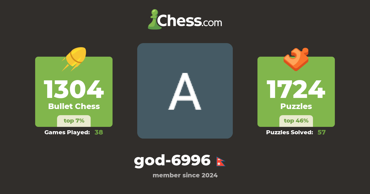 Appeal Moktan (god-6996) - Chess Profile - Chess.com