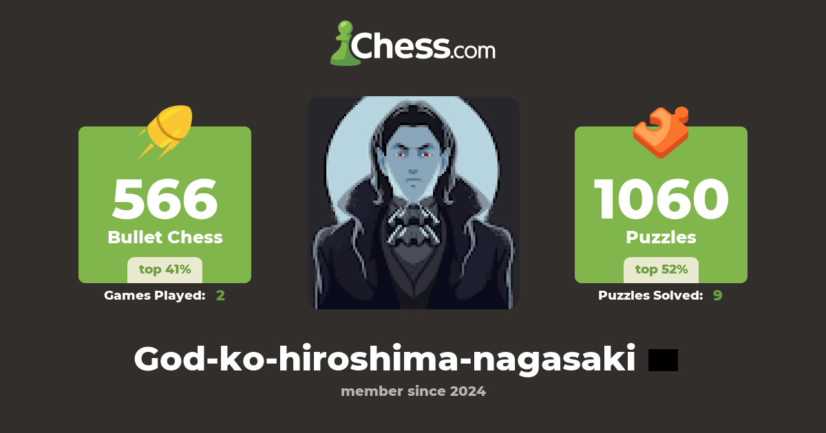 Anish Choudhury (God-ko-hiroshima-nagasaki) - Chess Profile - Chess.com