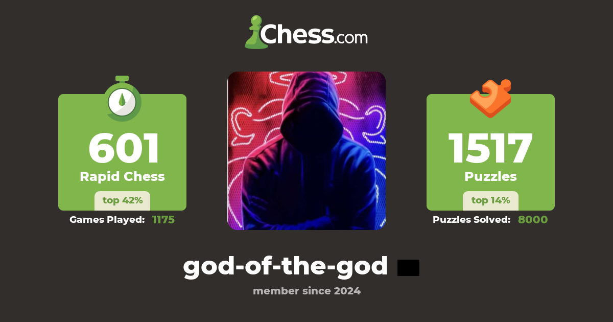 Sathvik Reddy Eedulakanti (god-of-the-god) - Chess Profile - Chess.com