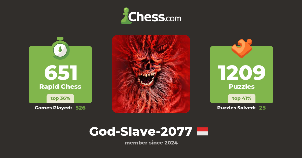 Ariel Guntur Pamungkas (God-Slave-2077) - Chess Profile - Chess.com