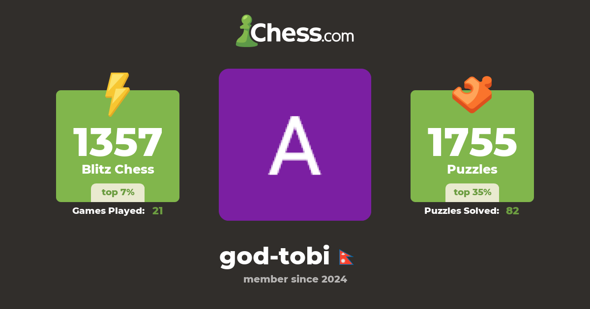 Appeal Tamang (god-tobi) - Chess Profile - Chess.com