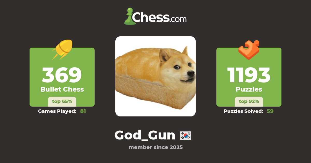 ρα૨ҡ ᧁꫀꪮꫛ (God_Gun) - Chess Profile - Chess.com