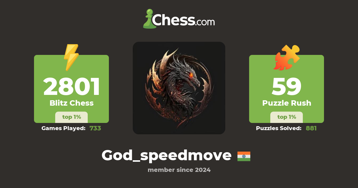 FM Dinesh Rajan M (God_speedmove) - Chess Profile - Chess.com