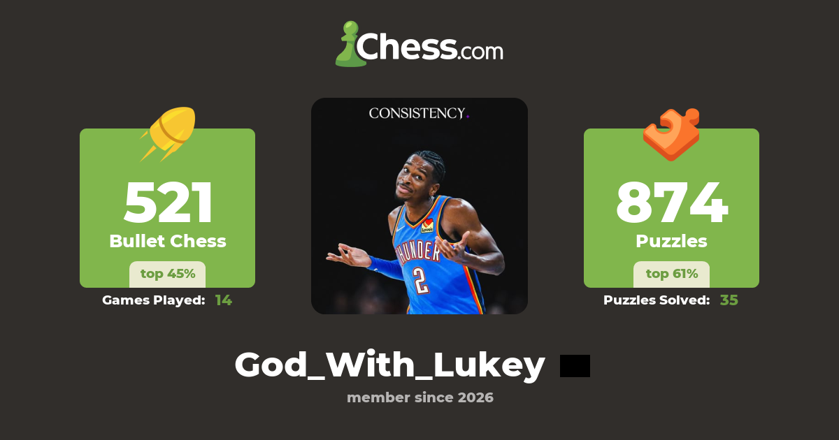 God_With_Lukey - Chess Profile - Chess.com