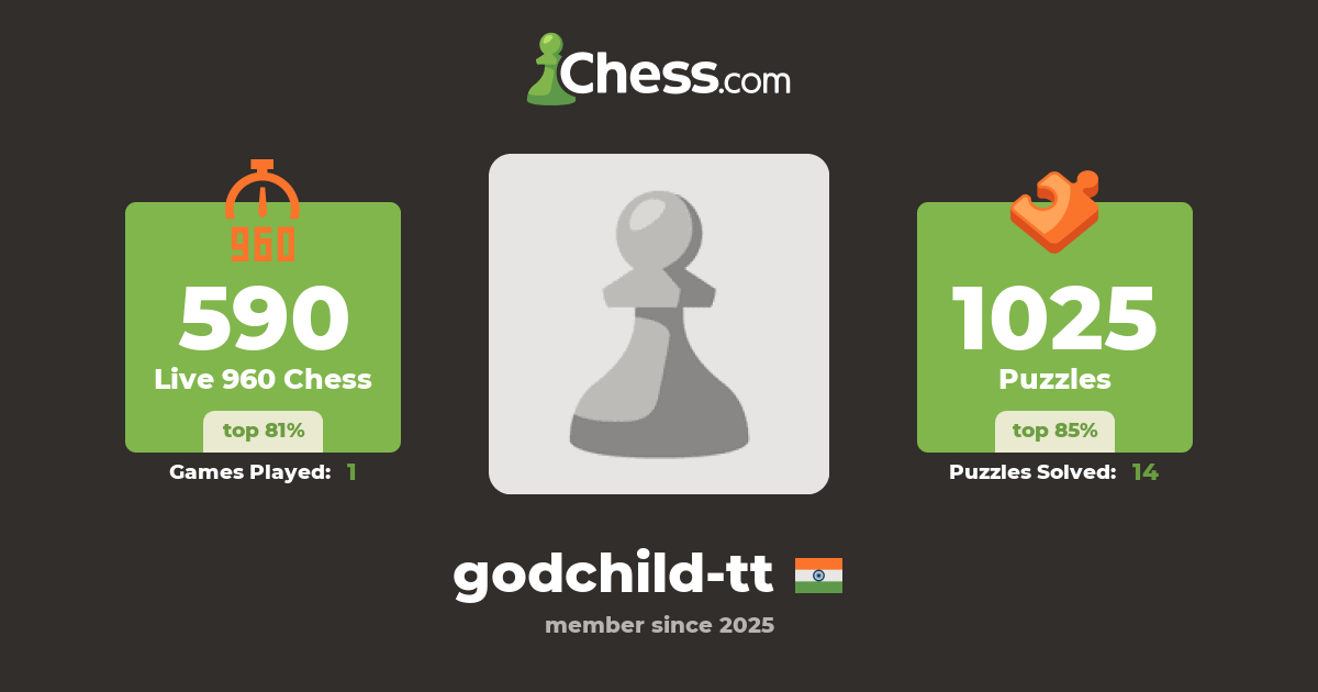 godchild-tt - Chess Profile - Chess.com
