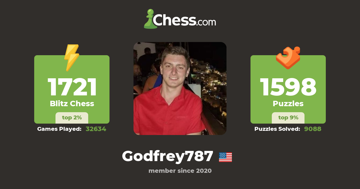 Nicholas Godfrey (Godfrey787) - Chess Profile - Chess.com