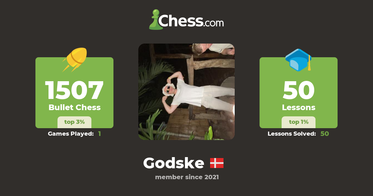 Godske - Chess Profile - Chess.com
