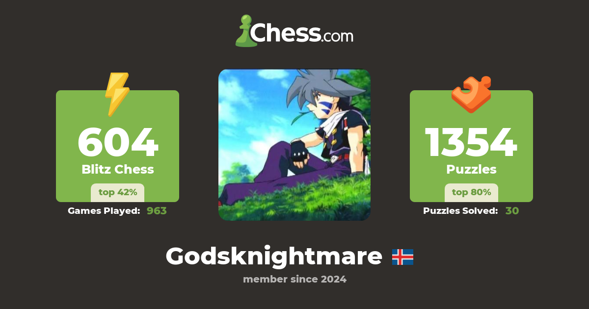 khureshi Abraham (Godsknightmare) - Chess Profile - Chess.com