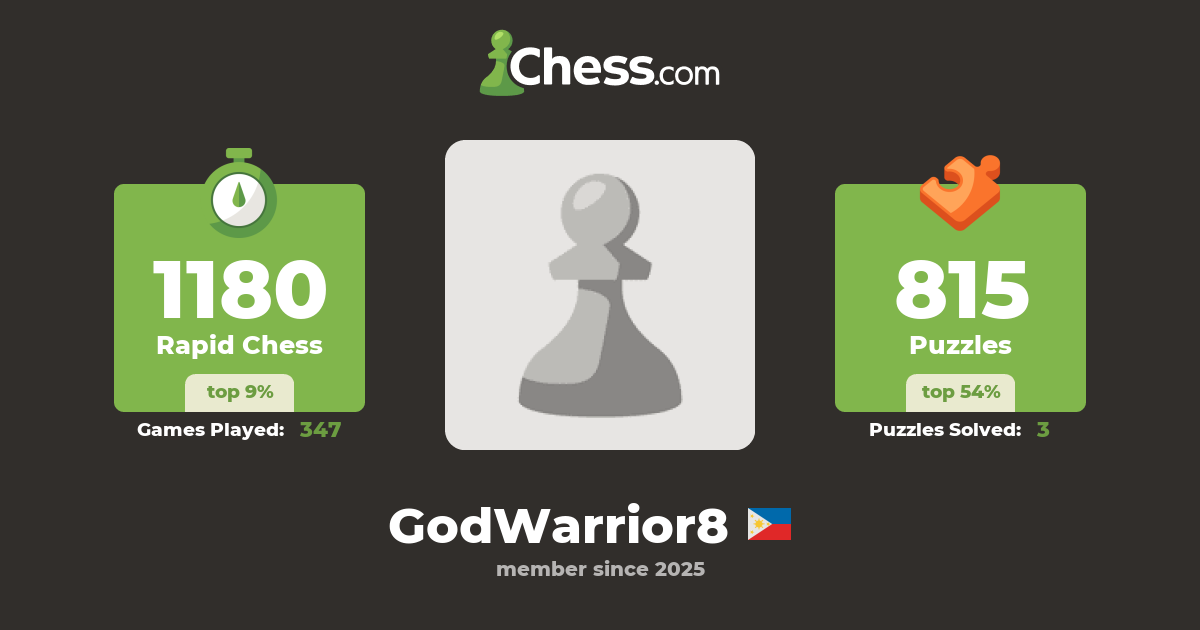 GodWarrior8 - Chess Profile - Chess.com