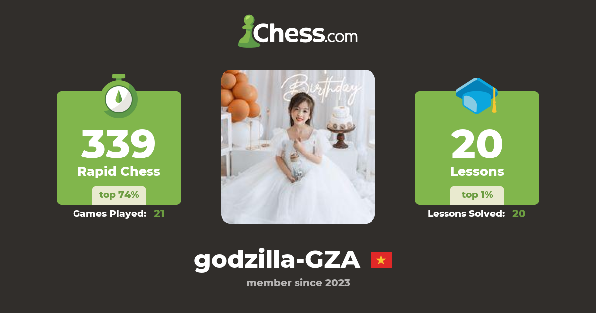 godzilla-GZA - Chess Profile - Chess.com