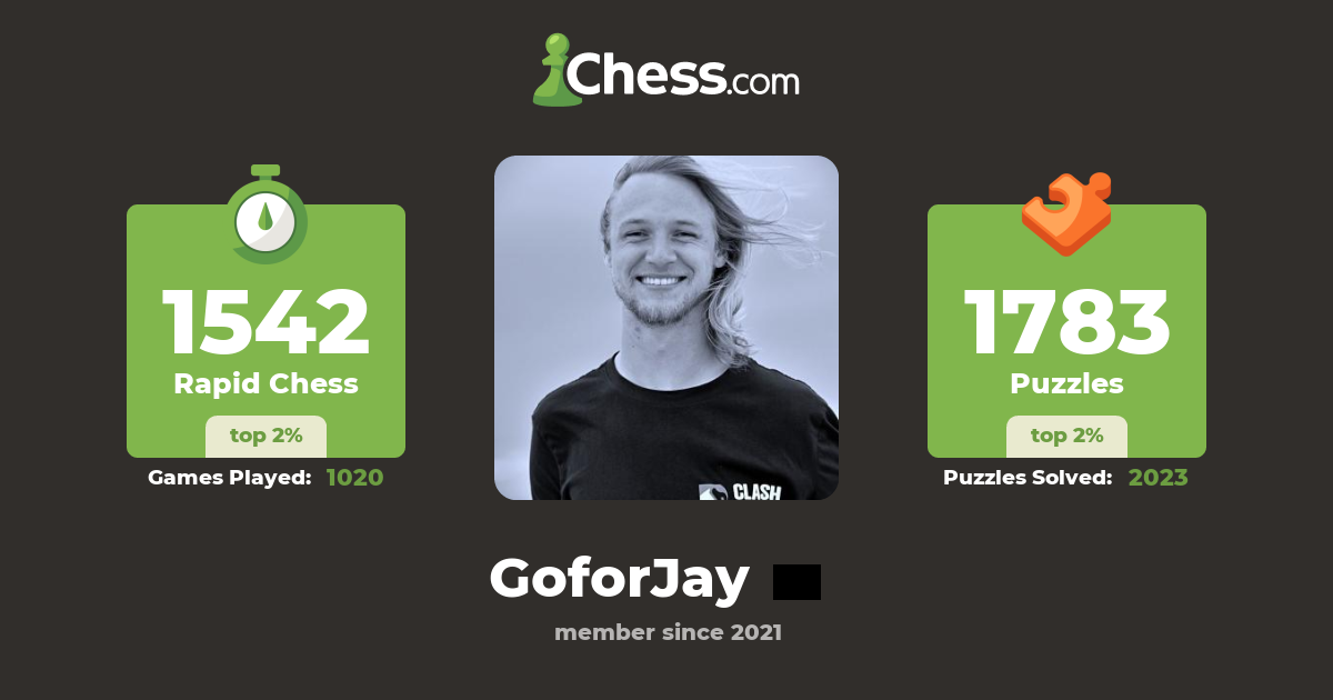 Jay van der Berg (GoforJay) - Chess Profile - Chess.com