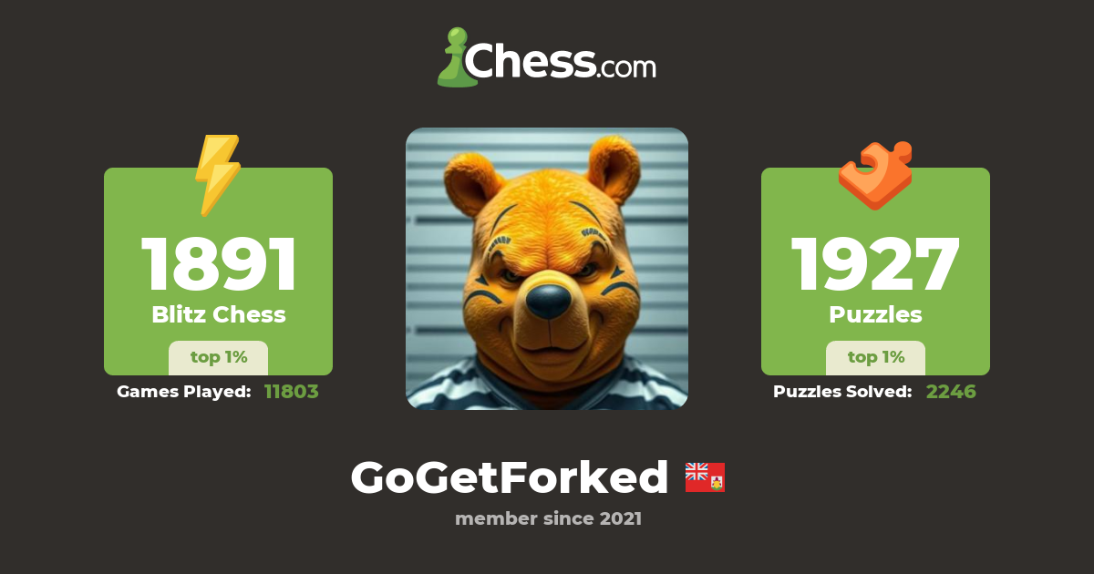 Antony James (GoGetForked) - Chess Profile - Chess.com