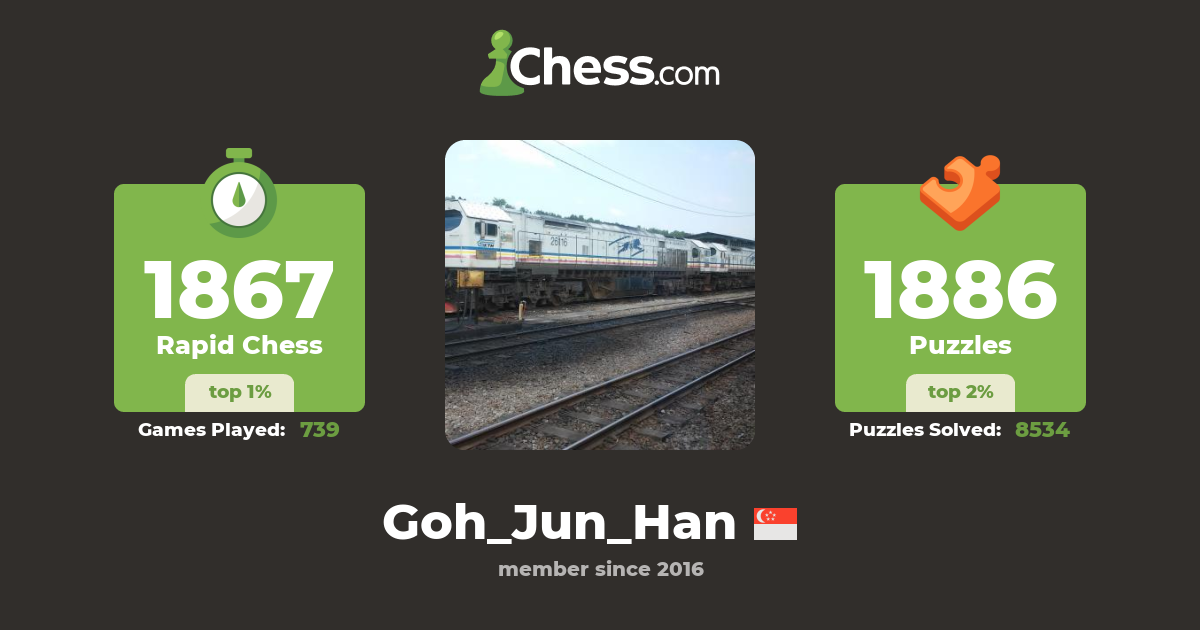 吴 俊翰 (Goh_Jun_Han) - Chess Profile - Chess.com