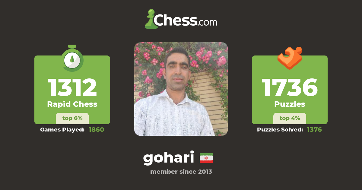 mojtaba gohari (gohari) - Chess Profile - Chess.com