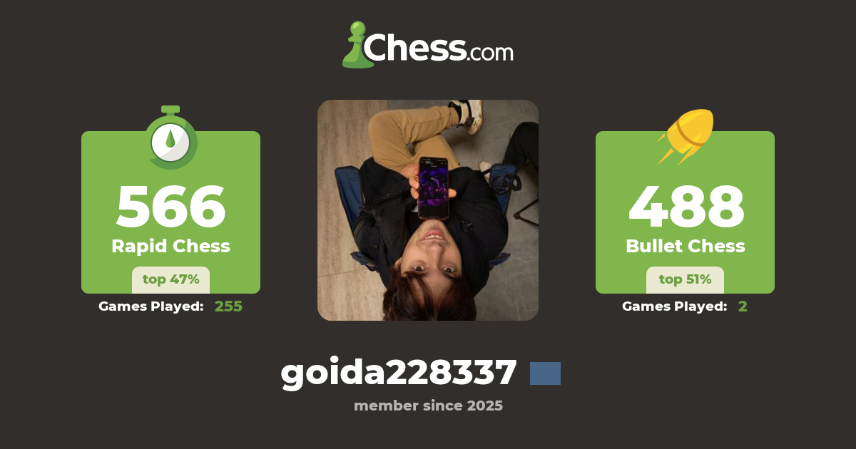 goida228337 - Chess Profile - Chess.com