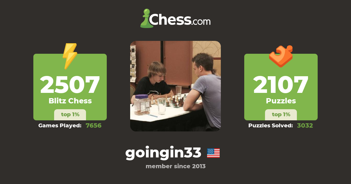 NM Nicky Korba (goingin33) - Chess Profile - Chess.com
