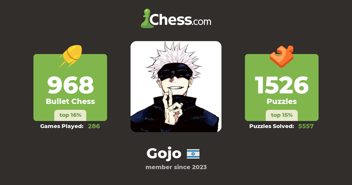 Jacob Eini (Gojo) - Chess Profile - Chess.com