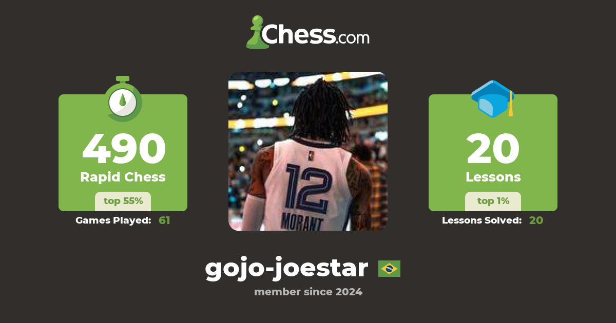 Lucas Gabriel Goncalves Silva (gojo-joestar) - Chess Profile - Chess.com