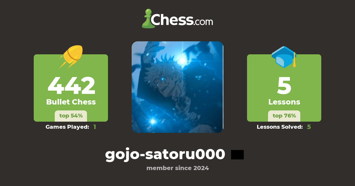 DION WILSON (gojo-satoru000) - Chess Profile - Chess.com
