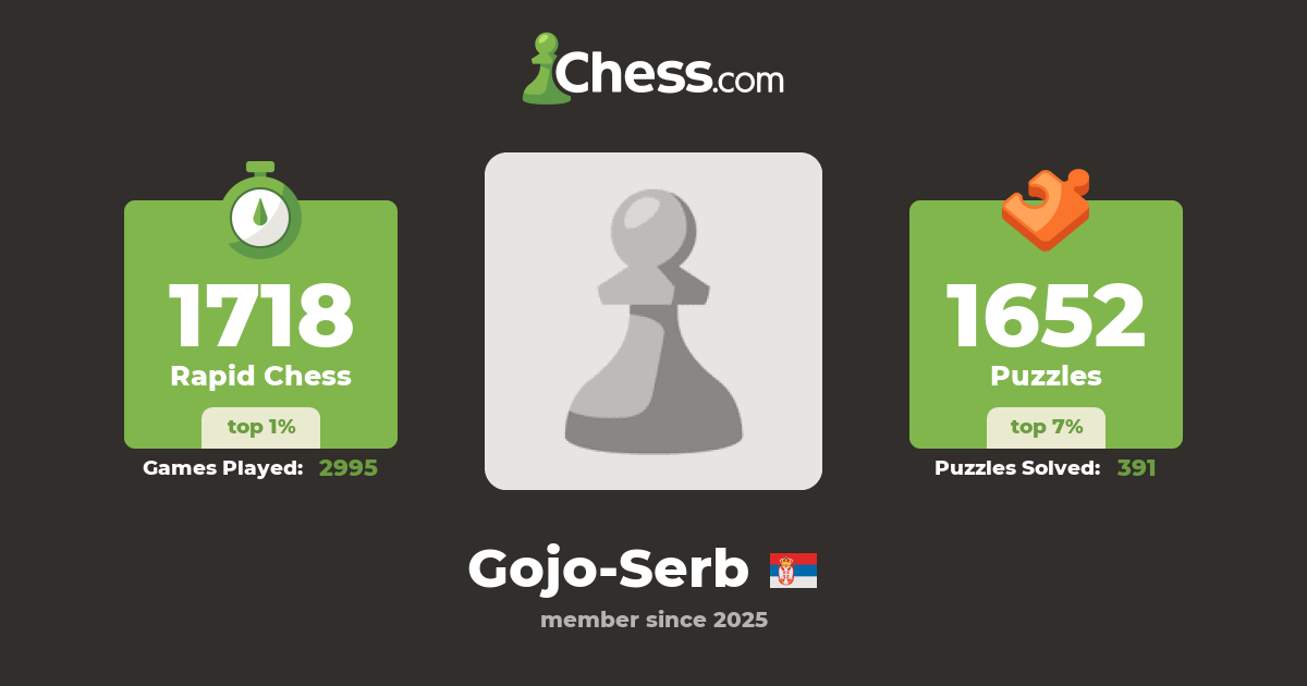 Gojo Narančić (Gojo-Serb) - Chess Profile - Chess.com