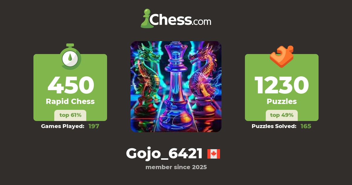Gojo_6421 - Chess Profile - Chess.com