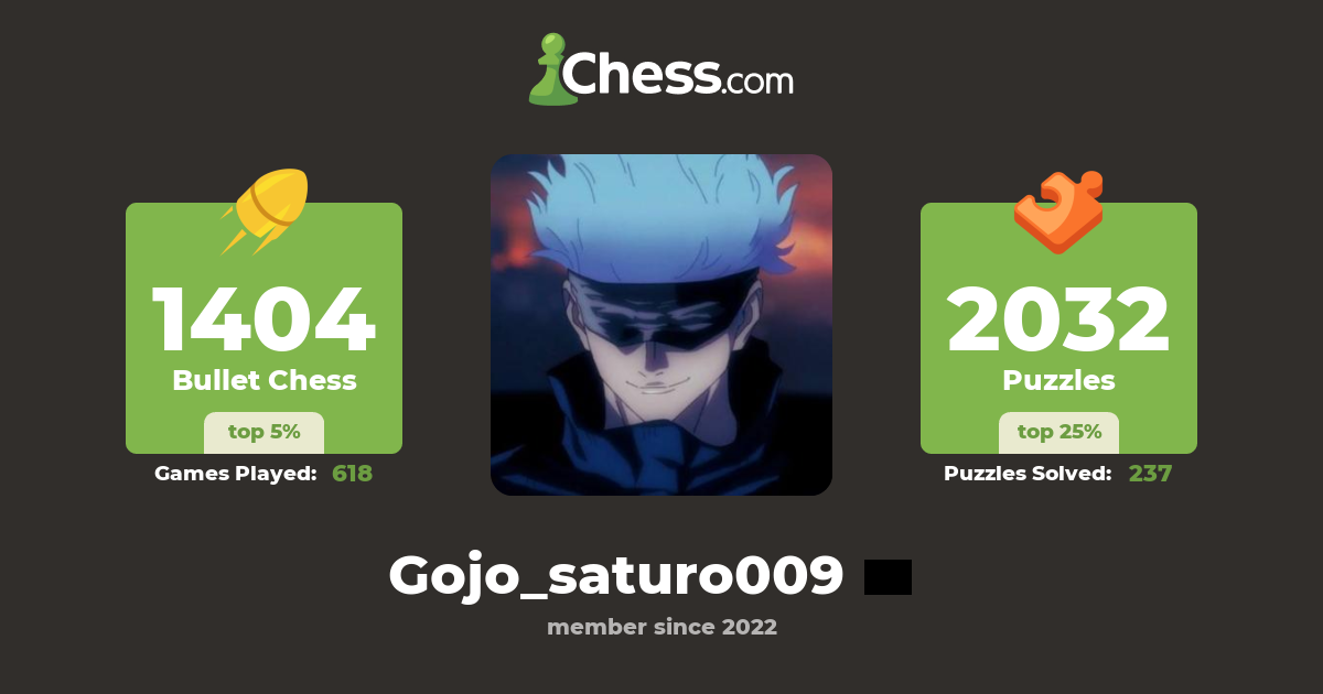 Gojo_saturo009 - Chess Profile - Chess.com