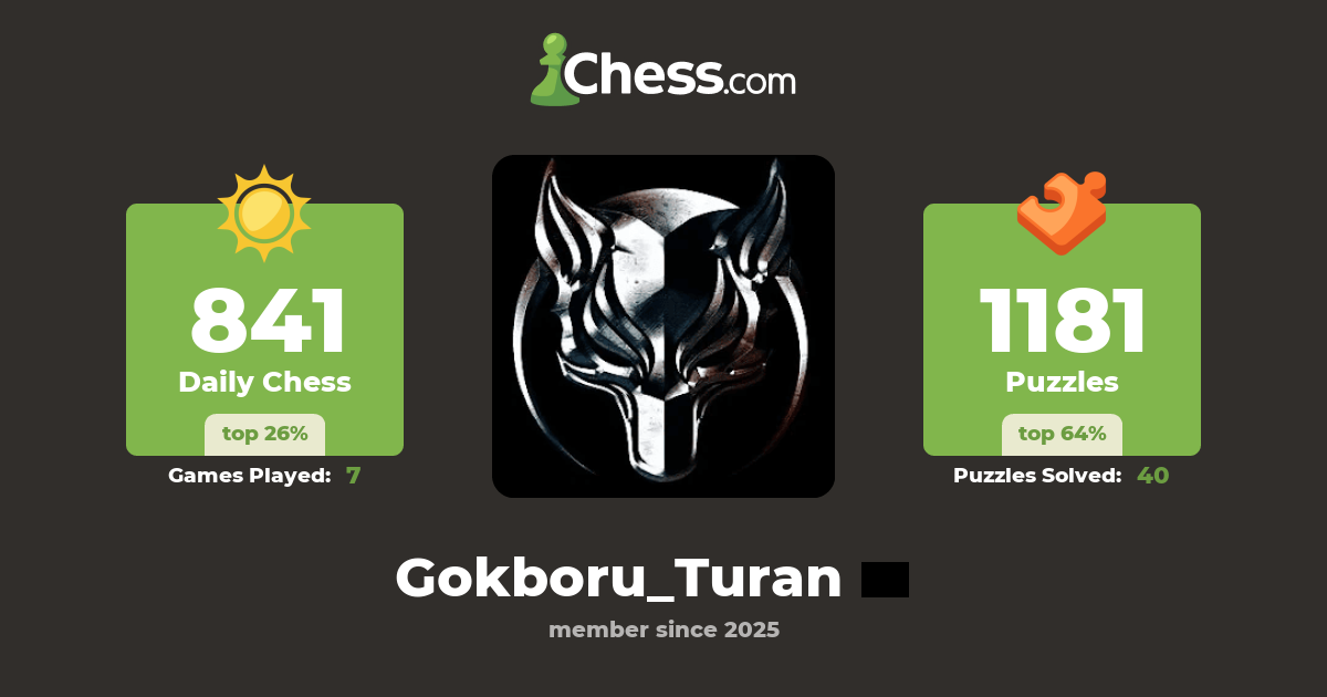 Gokboru_Turan - Chess Profile - Chess.com
