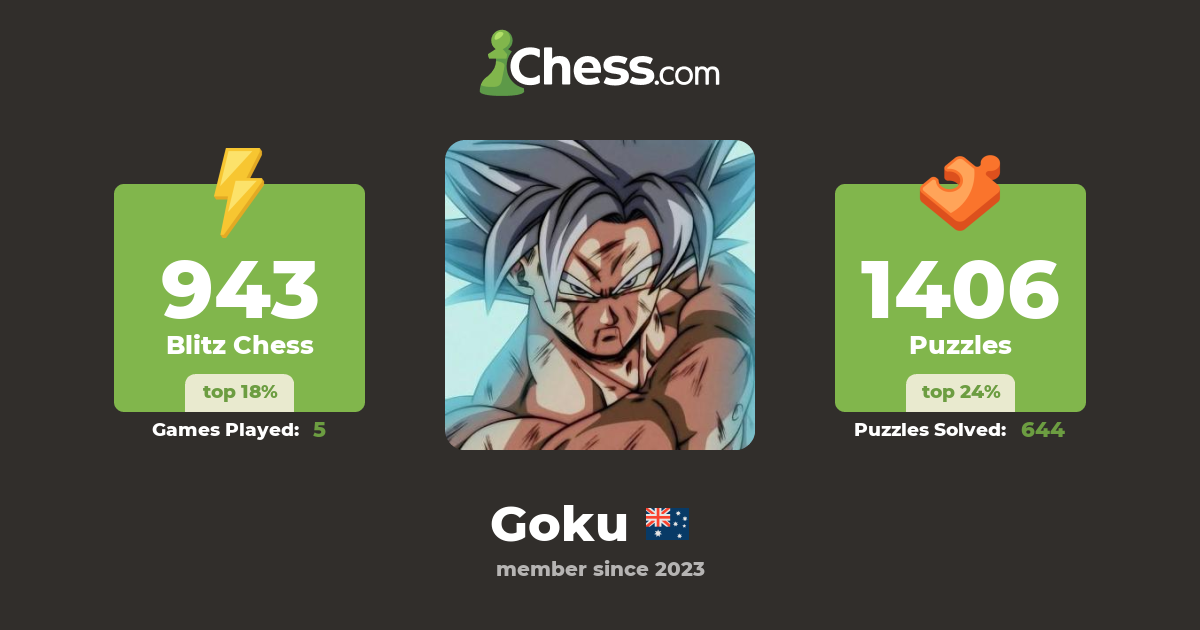 Goku - Chess Profile - Chess.com