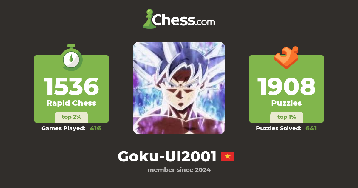 Goku-UI2001 - Chess Profile - Chess.com