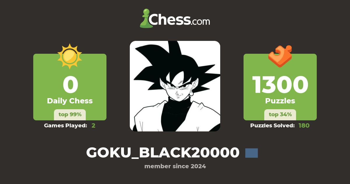 GOKU_BLACK20000 - Chess Profile - Chess.com