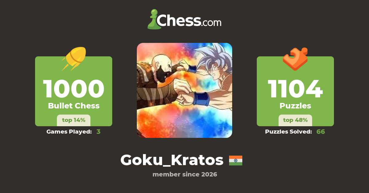 Goku_Kratos - Chess Profile - Chess.com