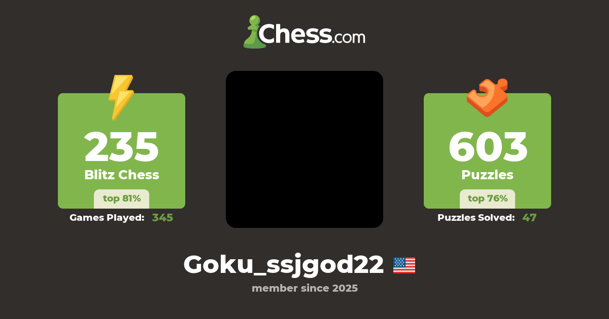 Goku_ssjgod22 - Chess Profile - Chess.com