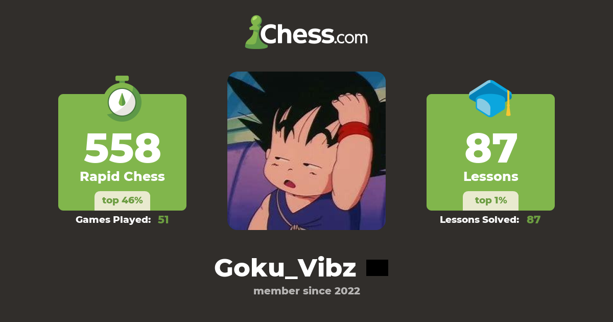 Goku_Vibz - Chess Profile - Chess.com