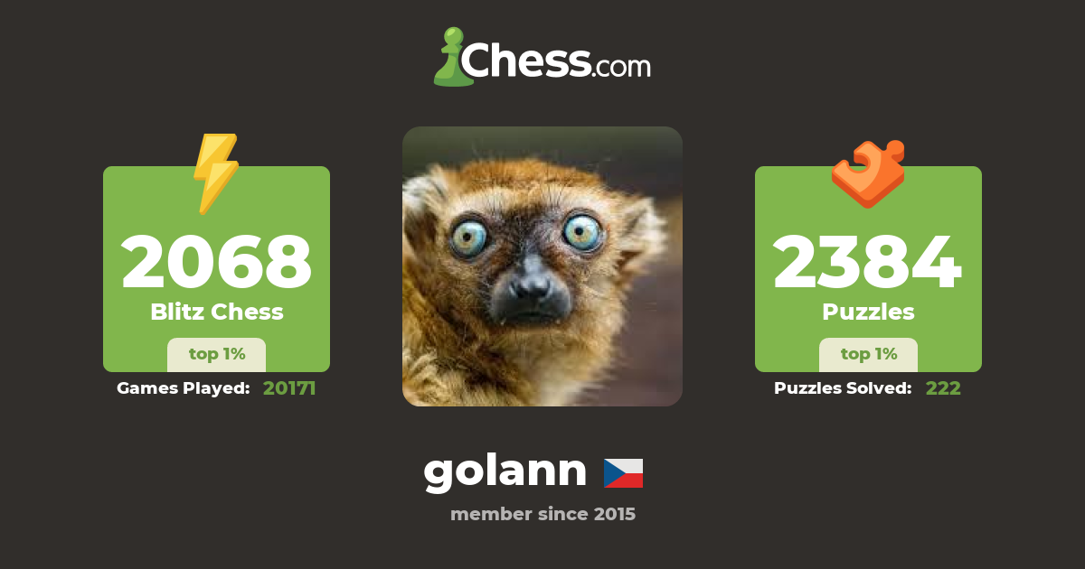 Golan Trevize (golann) - Chess Profile - Chess.com