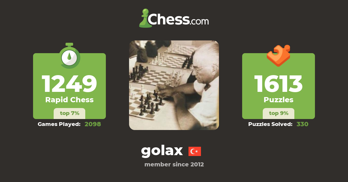 Soner Sabri Bozok (golax) - Chess Profile - Chess.com