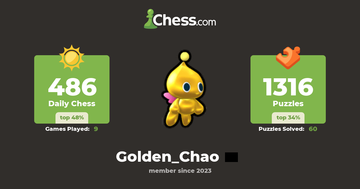 Micah Cheung (Golden_Chao) - Chess Profile - Chess.com