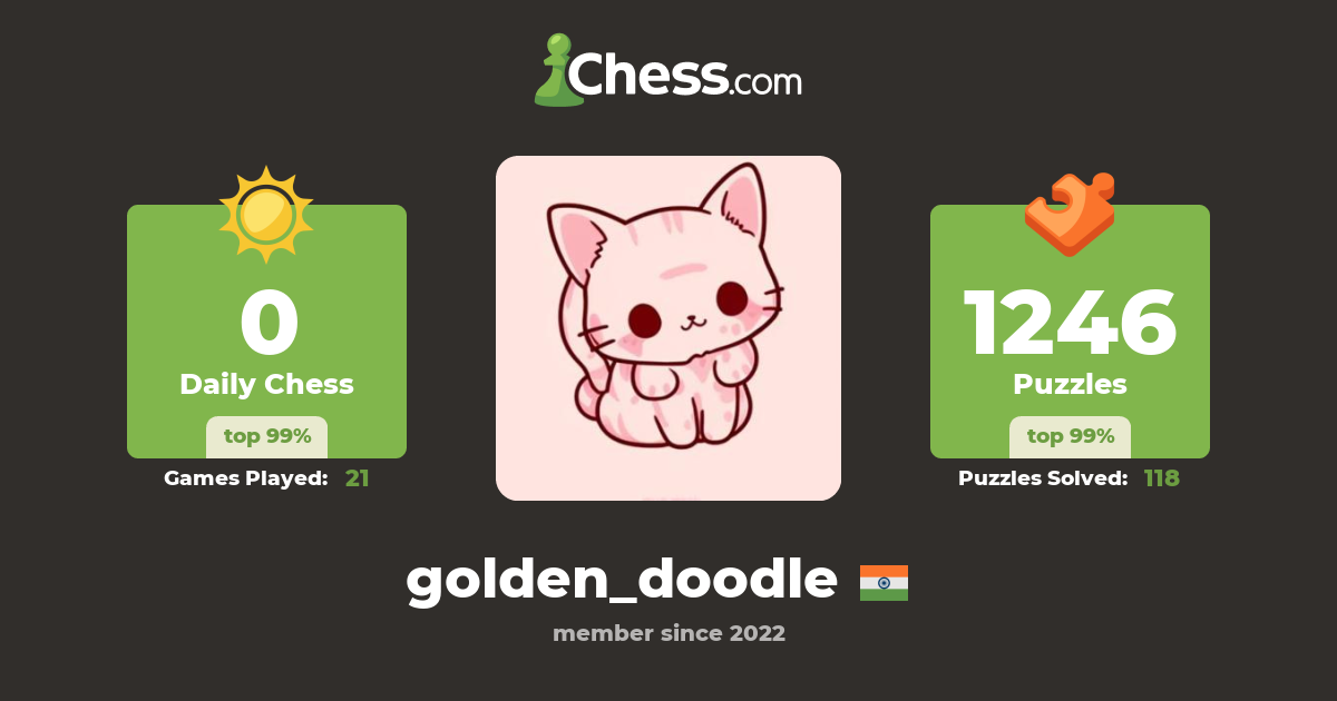 The dood (golden_doodle) - Chess Profile - Chess.com