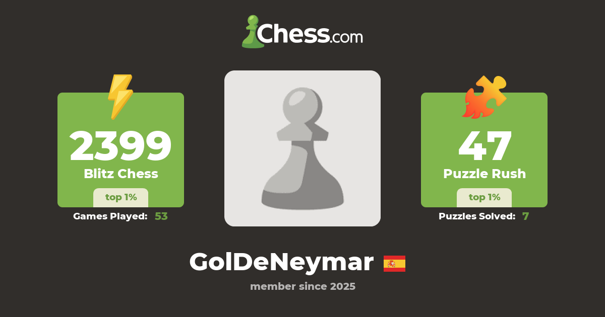 FM Miguel Ruiz Buendia (GolDeNeymar) - Chess Profile - Chess.com