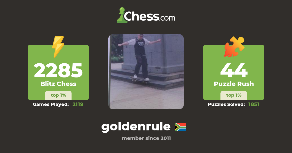 Gideon Louw (goldenrule) - Chess Profile - Chess.com