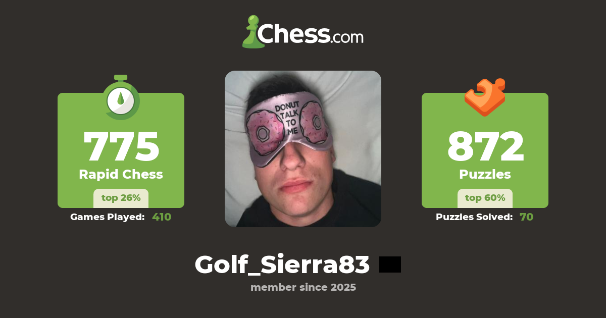 Golf_Sierra83 - Chess Profile - Chess.com