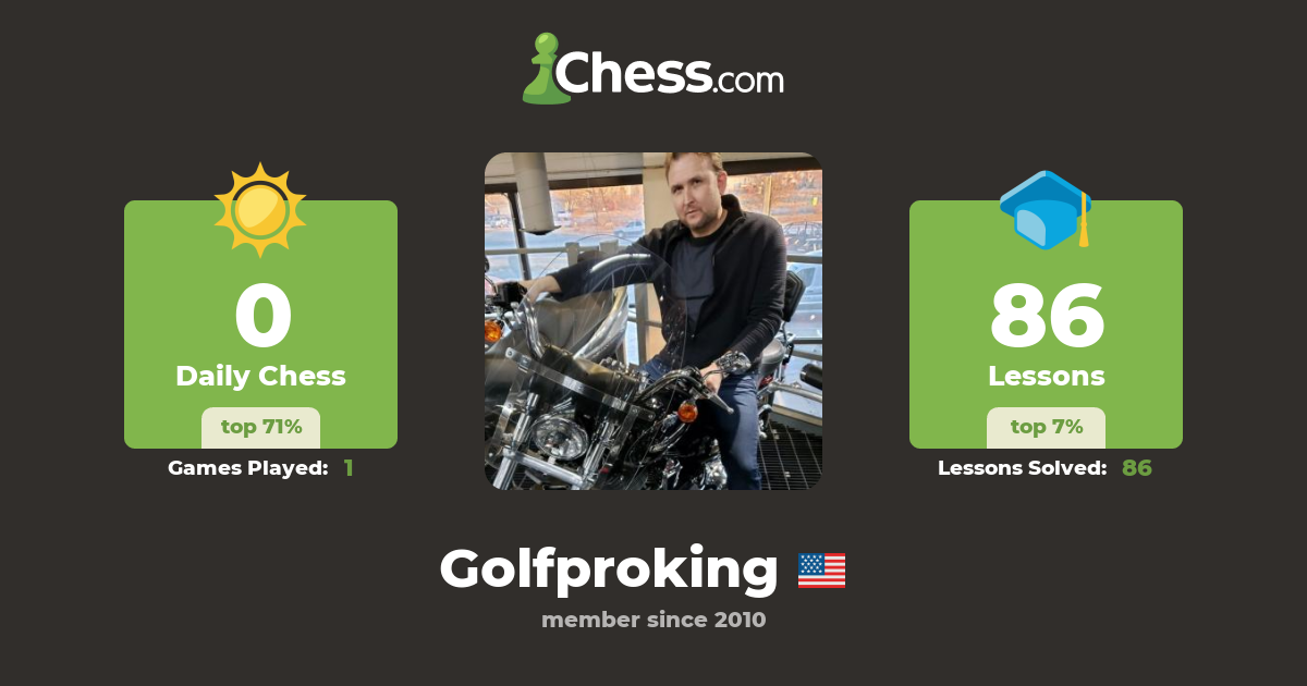 Ken Ray (Golfproking) - Chess Profile - Chess.com