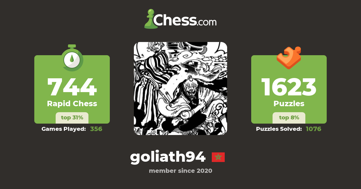 Rayane Hatim (goliath94) - Chess Profile - Chess.com
