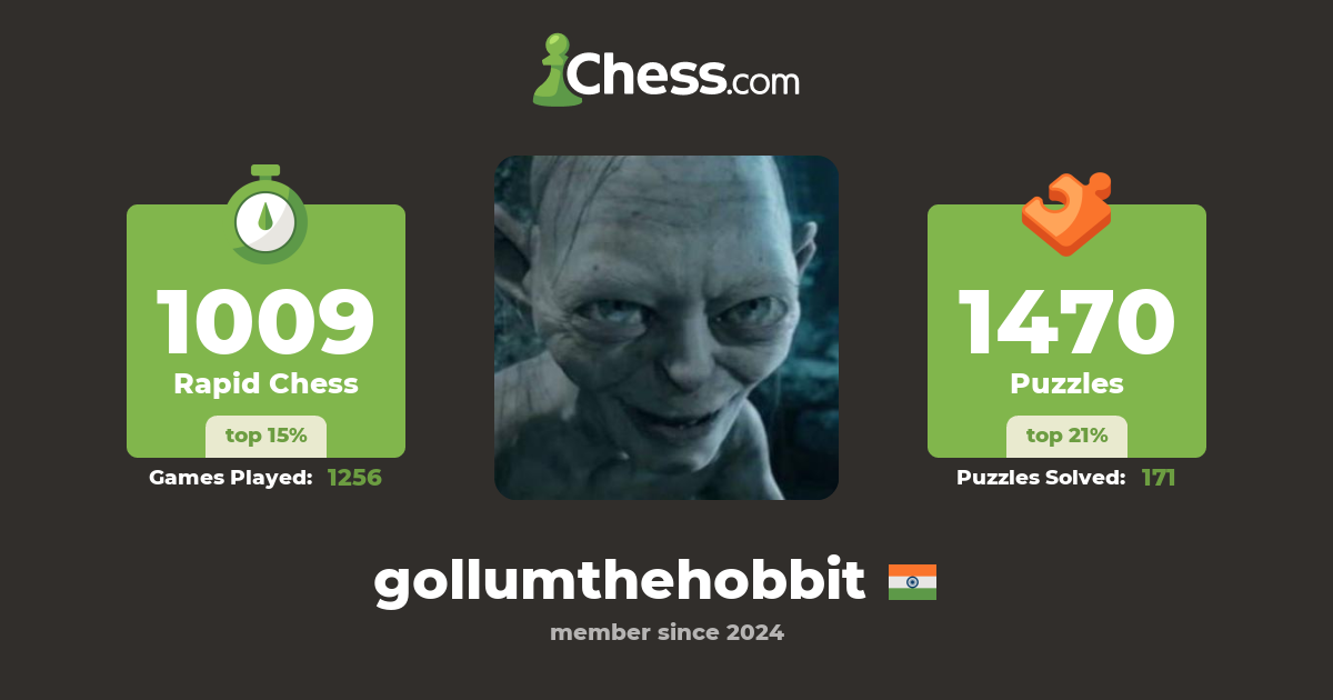 gollumthehobbit - Chess Profile - Chess.com
