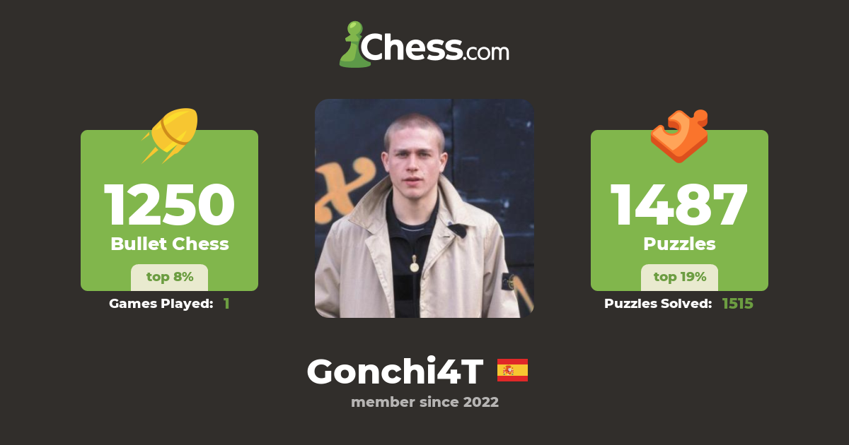 Gonchi4T - Chess Profile - Chess.com